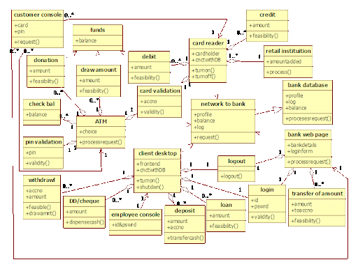 A Uml Class Diagram For A Banking System Download Scientific Diagram ...